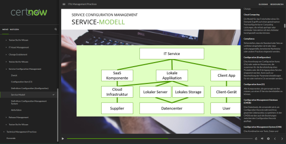 CertNow GmbH - Innovative Ausbildung und Zertifizierung